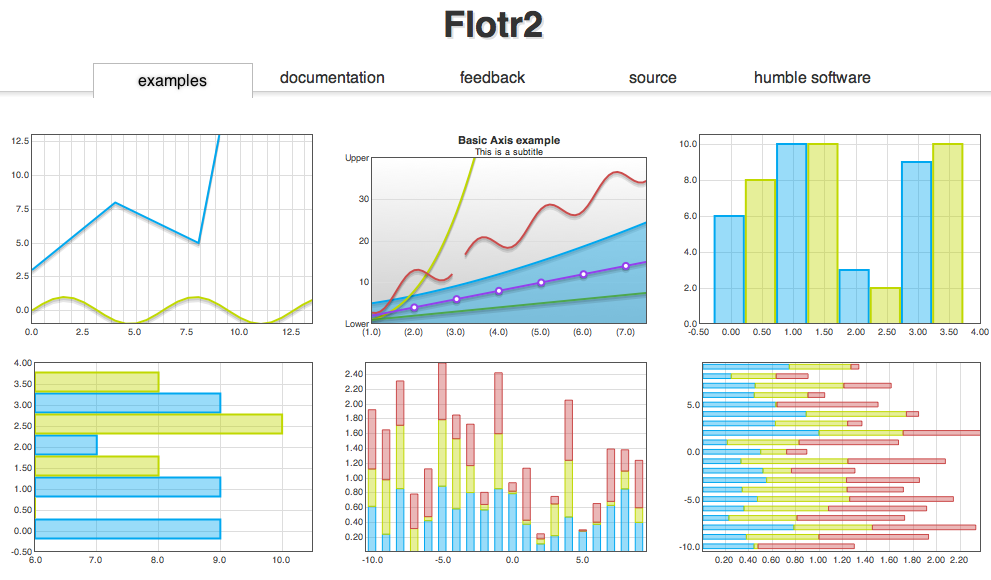 Crea tablas y gráficas en canvas con Flotr2 - Capa 8